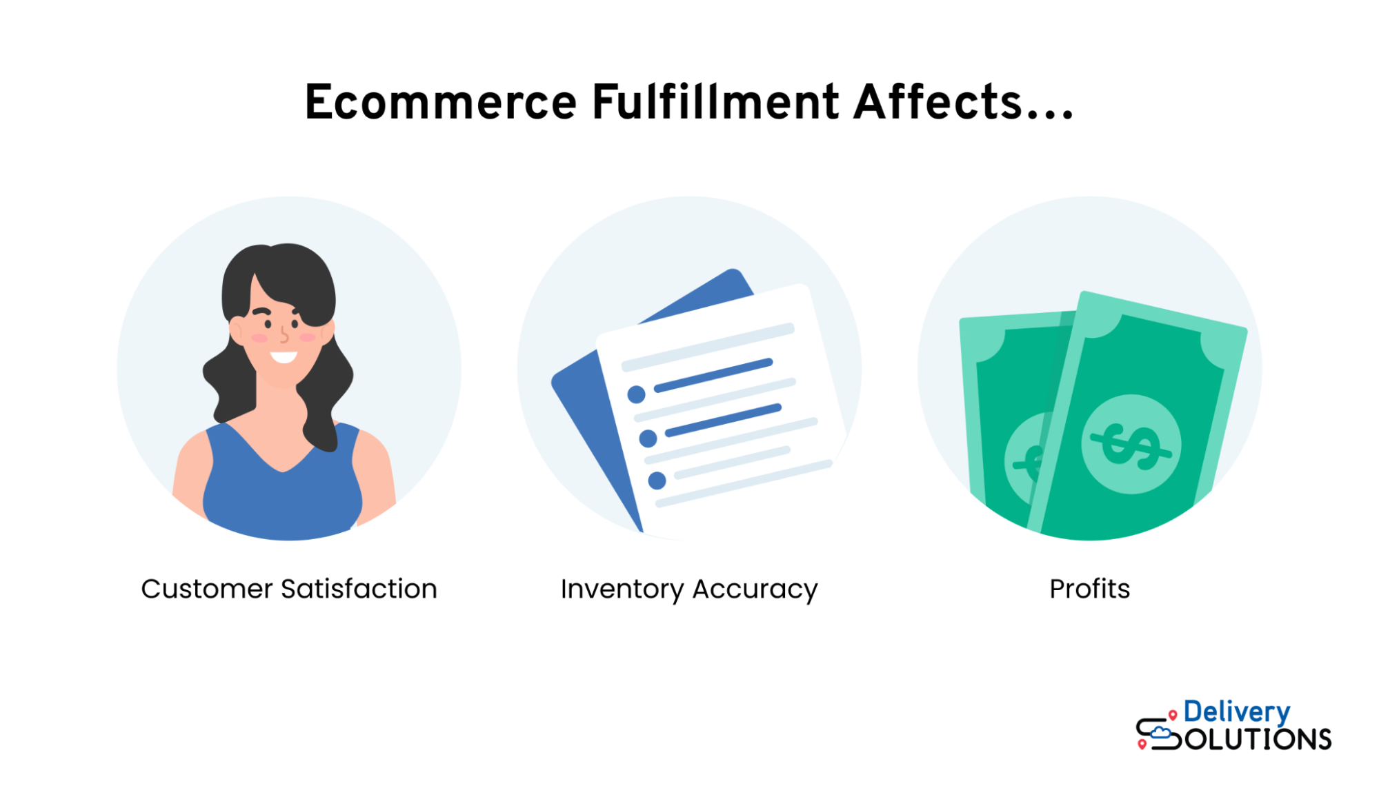 Ecommerce Fulfillment: Delivery, Returns, and Fulfillment Models